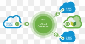 Vcloud Air - Cloud Computing - Free Transparent PNG Clipart Images Download