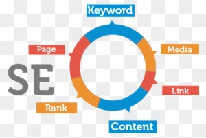 Search Engine Ranking - Google - Free Transparent PNG Clipart Images ...