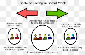 Amazing Open With Praxis - Social Work Intervention Strategies - Free ...