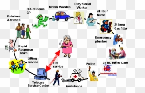 Disaster Clipart Emergency Response - Emergency Response Plan Funny ...