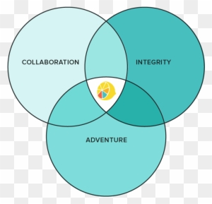 Core Values Clip Art, Transparent PNG Clipart Images Free Download ...