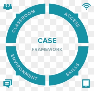 Explore How Teachers And Students Use Technology For - Kreis - Free ...