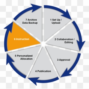 Document Management Software Benefits - Document Management - Free ...