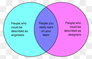 Relationship Venn Diagram - Free Transparent PNG Clipart Images Download