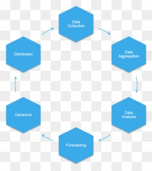 Understanding The Basics Of The Hotel Revenue Management - Revenue ...