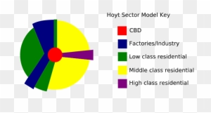 Sector Model Ap Human Geography - Gravity Model Ap Human Geography ...