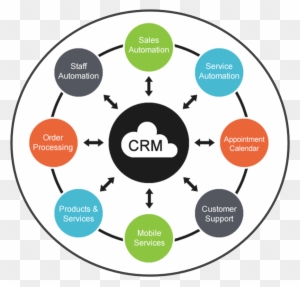 Cmr - Customer Relationship Management - Free Transparent PNG Clipart ...