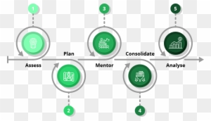 The Loop Explained - Flowchart - Free Transparent PNG Clipart Images ...