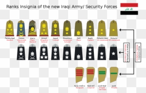 Iraqi Army Ranks Insignia - Free Transparent PNG Clipart Images Download