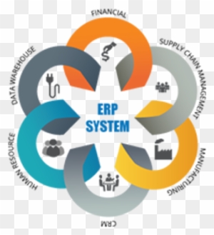 Erp Software Packages - Erp Application - Free Transparent PNG Clipart ...