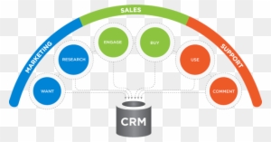 Listing Of 530 Web Test Tools And Management Tools - Api Icon - Free ...