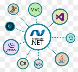 Net Training Indore - Dot Net Logo Png - Free Transparent PNG Clipart ...