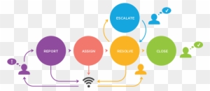 Workflow Clipart - Free Transparent PNG Clipart Images Download