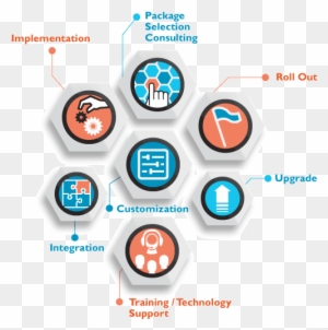 Integrated Software Solution - Software - Free Transparent PNG Clipart ...