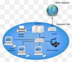 Itgs Textbook - Wan Diagram Of Network - Free Transparent PNG Clipart ...