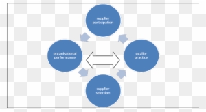 Quality Management Iso - Quality Management System Pyramid - Free ...