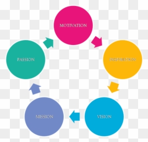 Performance Testing - Performance Load Testing Icon - Free Transparent ...