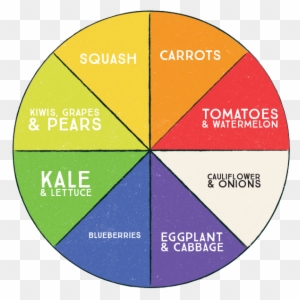 Vegetable Color Wheel - Color Wheel Fruits And Vegetables - Free ...