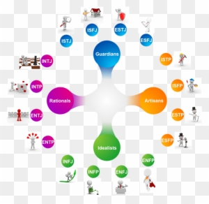 16 Personality Types - 16 Personalities Map - Free Transparent PNG ...