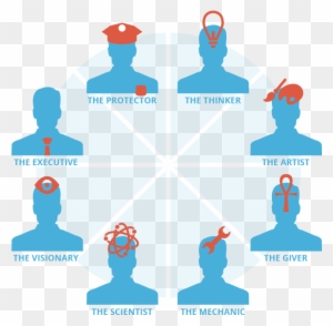 About The Disc Personality Test - Psychological Test Icon - Free ...