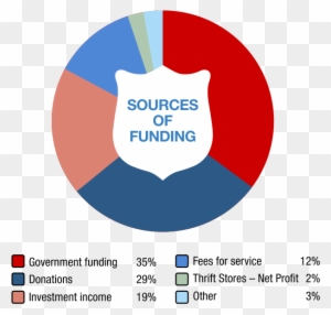 Financial Overview - Screenshot - Free Transparent PNG Clipart Images ...