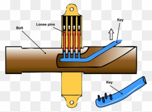 Mechanics Of The World's Oldest Lock, From Ancient - Ancient Egyptian ...