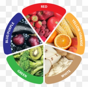 The Colors Of Health - 5 Colors Of Fruits And Vegetables - Free ...