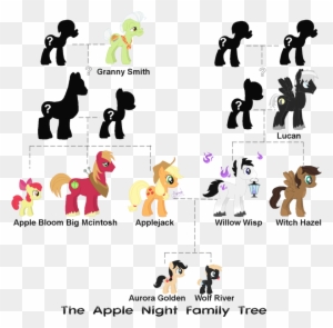 The Apple Night Family Tree By Ameyal On Deviantart - Cartoon - Free ...