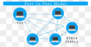 Role Modeling/peer Grouping - Slide Presentation Clipart - Free ...