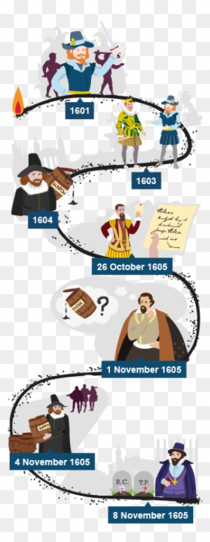 Year 8 Key Stage 3 History Resources - Cartoon - Free Transparent PNG ...