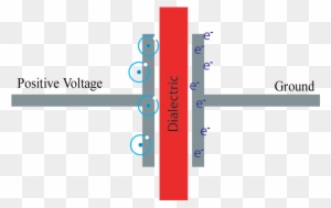 Image Result For Capacitance Animated Gifs - Does A Capacitor Work ...