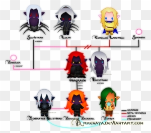 Zekaufein Family Tree By Arkenaya Zekaufein Family - D&d Vhaeraun ...