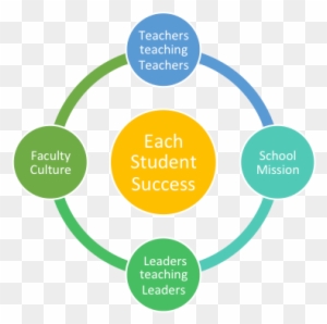 Data Quality - Data Quality Icon Png - Free Transparent PNG Clipart ...