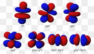Atomic Orbital Wikipedia,linear Combination Of Atomic - F Orbital ...