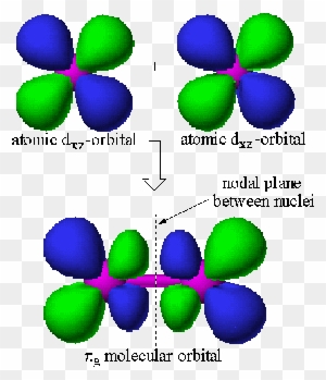 5]{hf Lcao Orbitals - Hf Molecular Orbitals - Free Transparent PNG ...