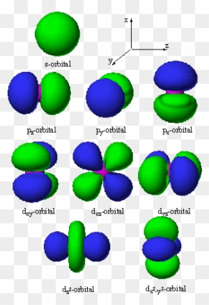5]{hf Lcao Orbitals - Hf Molecular Orbitals - Free Transparent PNG Clipart Images Download