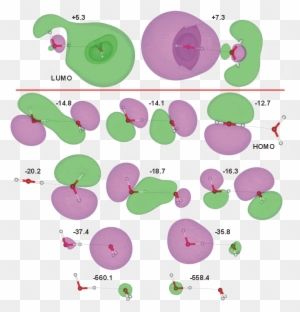 We Can Also Form Bonding Orbitals Using Other Atomic - Two 2pz Atomic ...