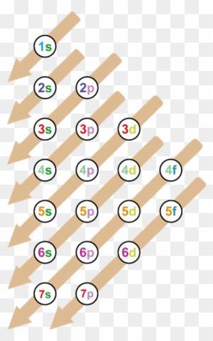 This Condensed Way Of Representing The Pattern Of Electrons - Atomic ...
