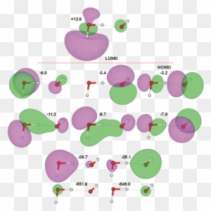 5]{hf Lcao Orbitals - Hf Molecular Orbitals - Free Transparent PNG ...