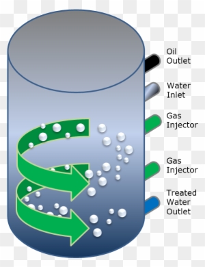 Water Flows Through The Cells In Series - Flotation Unit Produced Water ...