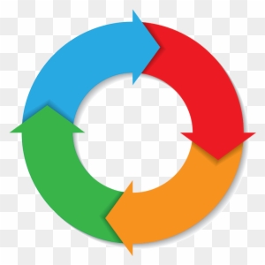 Process Management, Process, Steps Icon - Process Step Step By Step ...