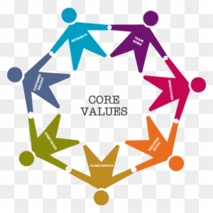 Values - Core Values Of An Organization - Full Size PNG Clipart Images ...