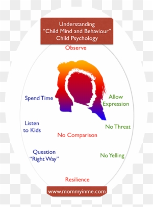Understanding Child Psychology - Circle - Free Transparent PNG Clipart ...