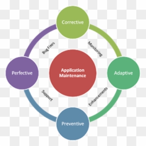 Kpi, Kpi, Measure Icon - Performance Indicator - Full Size PNG Clipart ...