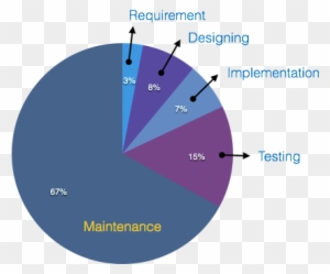 Application Re-engineering - 4 Stages Of Team Development - Free ...