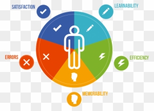 Usability Service By Vendor Ux Design Research Usability - User ...