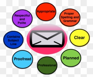 Email Guidelines And Etiquette - Resume Email Icon Free - Full Size PNG ...