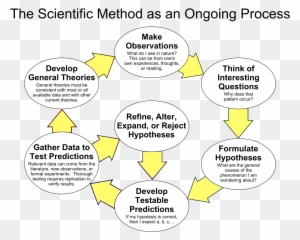 Method - Scientific Method Icon Png - Free Transparent PNG Clipart ...