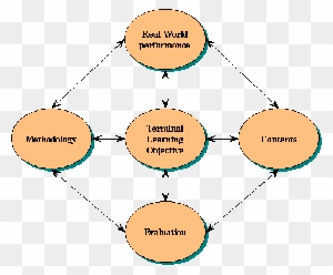 Difference Between Essay Type Test And Objective Type - Designing ...