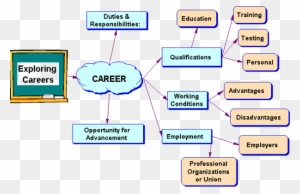 Examples Of Career Maps - Free Transparent PNG Clipart Images Download